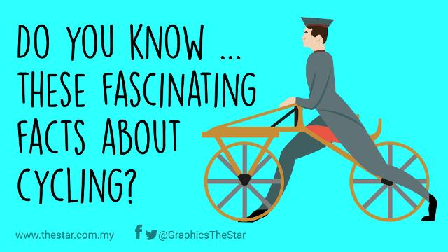 Do You Know ... these fascinating facts about cycling? | TheStarTV.com