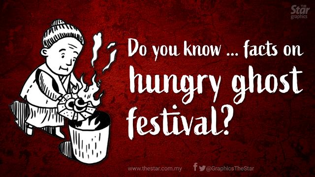 Do you know ... facts on hungry ghost festival | TheStarTV.com