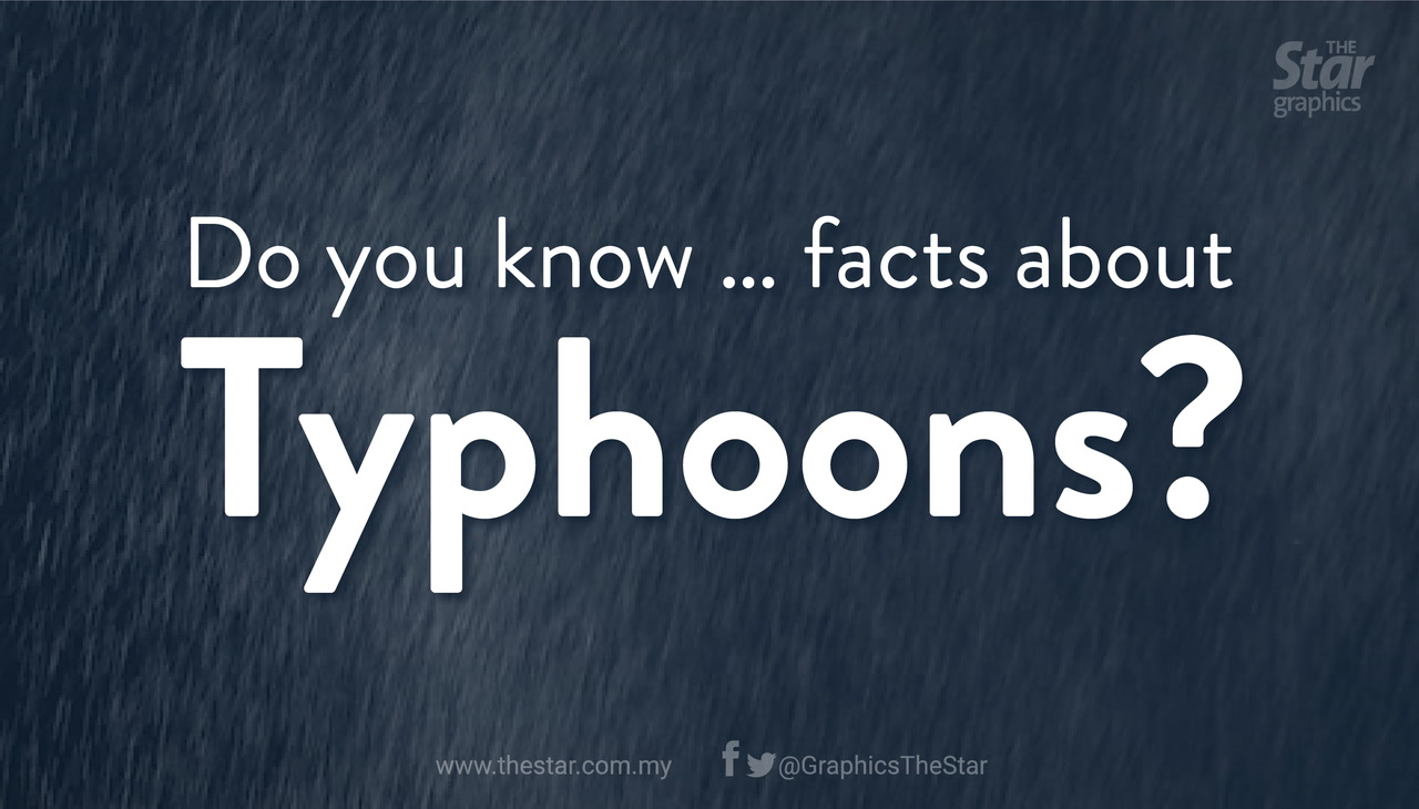 Do you know ... facts about typhoons? | TheStarTV.com
