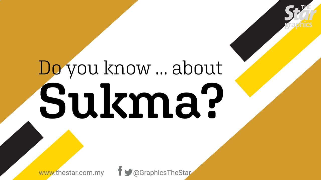 Do you know ... about Sukma? | TheStarTV.com