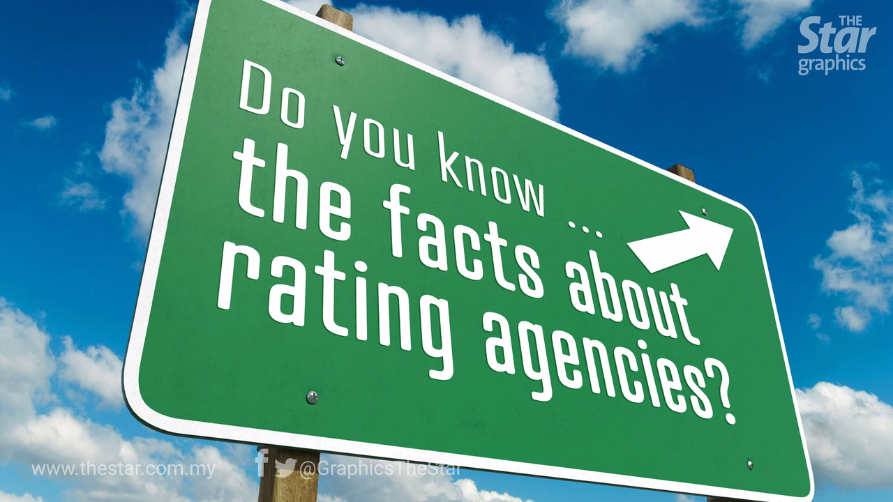 Do you know...the facts about rating agencies? | TheStarTV.com