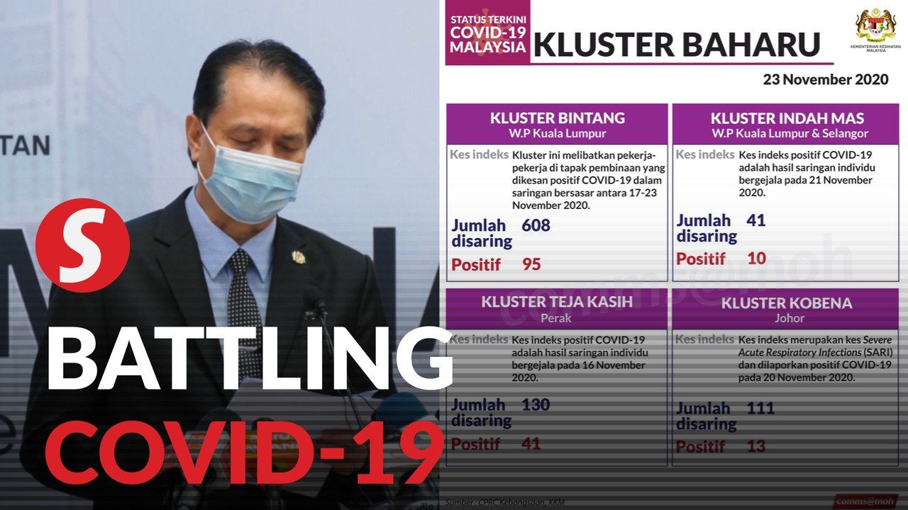 Covid-19: Four new clusters detected in KL, Johor and Perak | TheStarTV.com